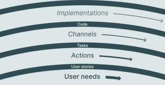 Pace layers in experience design — Stabilise innovation by ...