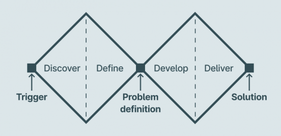 Design approaches aren’t sufficient to be human-centred – Duncan Stephen